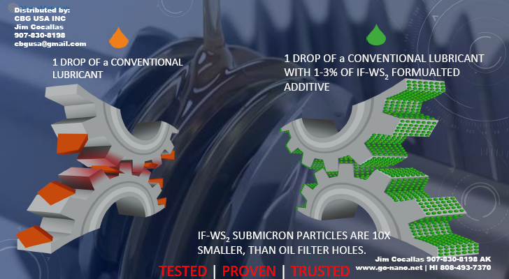 Go-Nano.net - Nobel Prize Technology - Formula 1 FIA Approved — Go-Nano ...